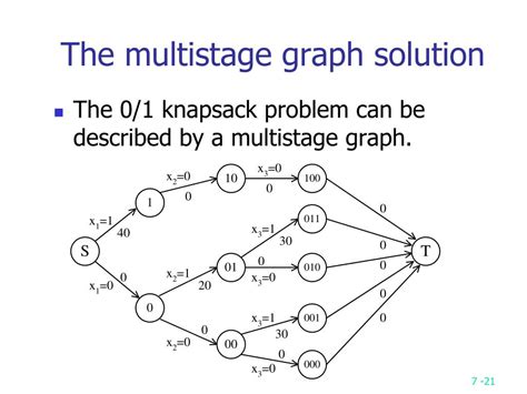 Ppt Chapter 7 Powerpoint Presentation Free Download Id569807