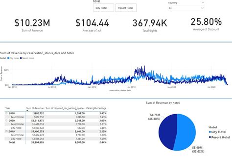 Anup Venu On Linkedin Powerbi Sql Excel Dataanalysis