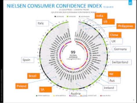 Stephane M On Linkedin Ai Knowledgegraphs