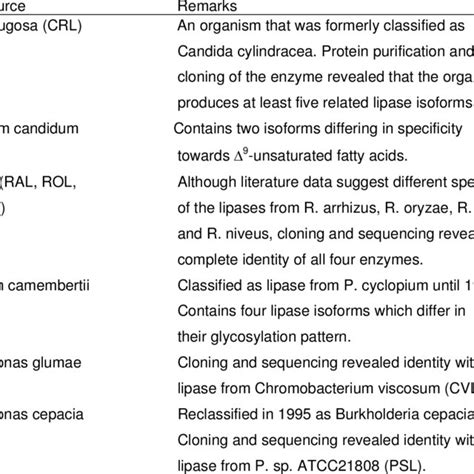 The Karplus Curve Allows Predicting The Coupling Constant Between Two Download Scientific