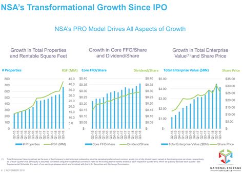 REIT Model Portfolio October Update Seeking Alpha