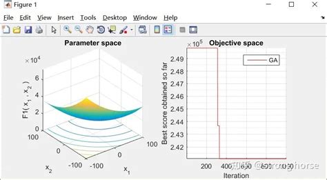 优化算法matlab实现六遗传算法matlab实现 知乎
