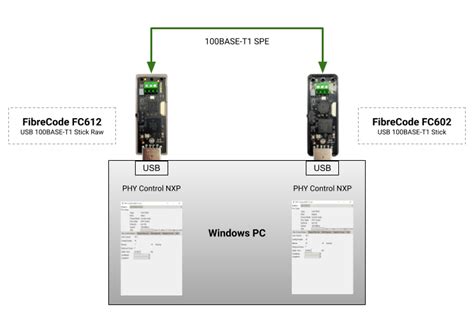 Tc10 100base T1 Sleep Wakeup Using Phy Control Nxp Fibrecode Docs