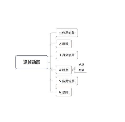 Carson带你学Android关于逐帧动画的使用都在这里了 carson带你学 动画 CSDN博客