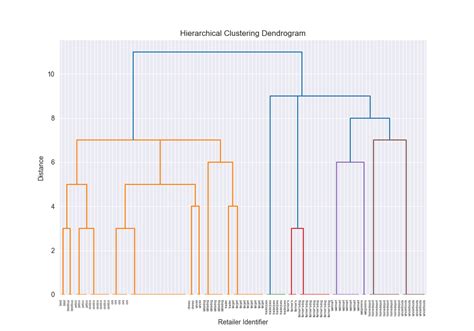 Into The Arena Hierarchical Agglomerative Clustering Where Will You Go Next