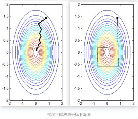 代码调用elasticnet回归 【官方】百战程序员it在线教育培训机构体系课程在线学习平台
