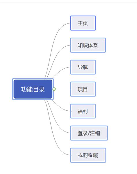 Wanandroid Kotlin 学习项目 玩android