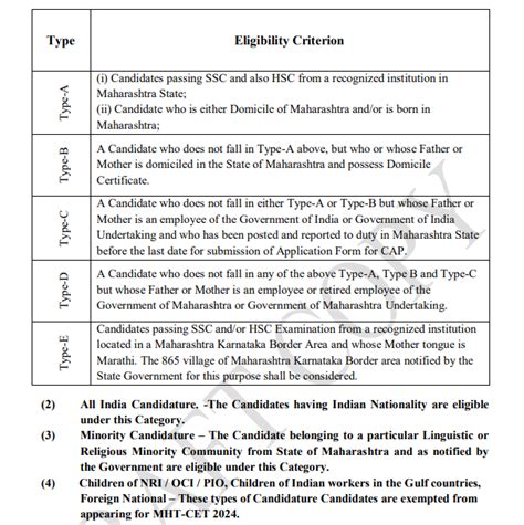 Mht Cet Mock Test 2026 Online Full Series Free Available