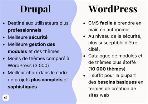 Tout Savoir Sur Le CMS Drupal Et Ses Avantages Sur WordPress