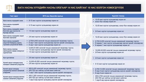 Хүүхдийн эсрэг хүн худалдаалах гэмт хэргүүдэд өршөөл үзүүлэхгүй