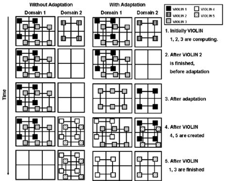 Violin Adaptation Scenario 1 Download Scientific Diagram