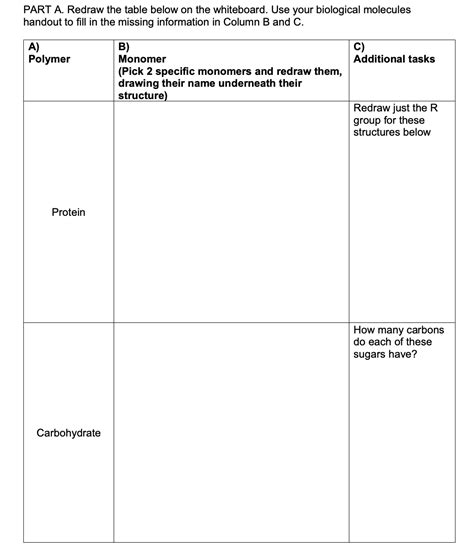 Biological Macromolecules Table