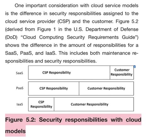 Chapter Securing Hosts And Data Flashcards Quizlet