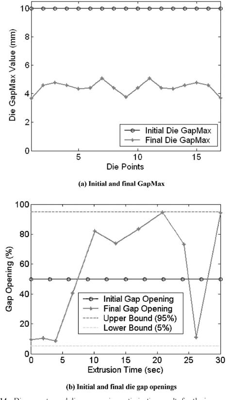 Figure 14 From Design Optimization Of The Blow Moulding Process Using A Fuzzy Optimization