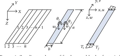 Figure 1 From Semi Analytical Finite Strip Transfer Matrix Method For Buckling Analysis Of