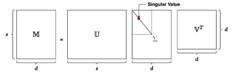 singular value decomposition if m 1 s m t m ∈ r d×d then the power