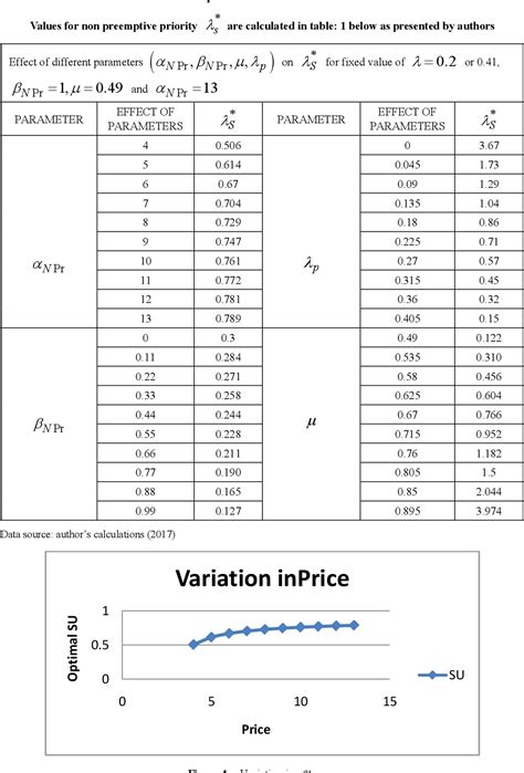 figure 1 from analysis of preemptive resume priority and non preemptive