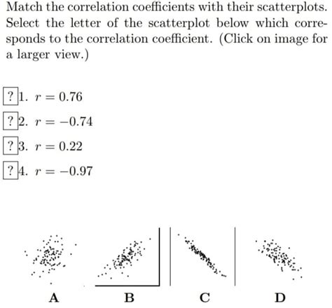 Answered: Match the correlation coefficients with… | bartleby