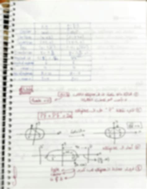 Solution Introduction For Parabola Ellipse Hyperbola And Circle