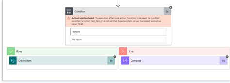 solved update sharepoint list without deleting the old da power