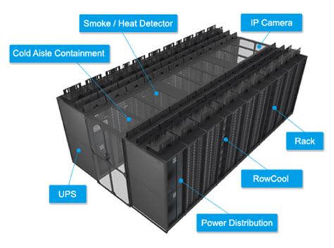Modular Containment Checklist For Understanding Your Data Center Layout