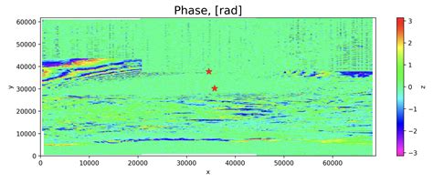 Bug Problem For Stitched Scenes Bigtiff Support · Issue 645 · Gmtsargmtsar · Github