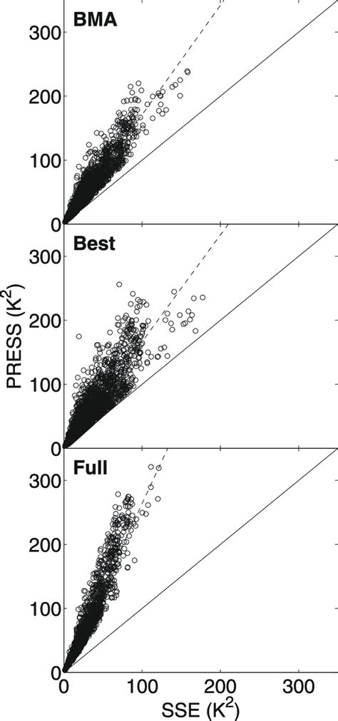 Test Of Robustness Of Cross Validation Data Points 2361one For Each