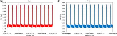 Example Of Tmp Over The Membranes 28 Days After The Last Chemical