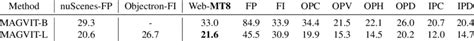 Multi Task Generation Performance On Something Something V2 Evaluated