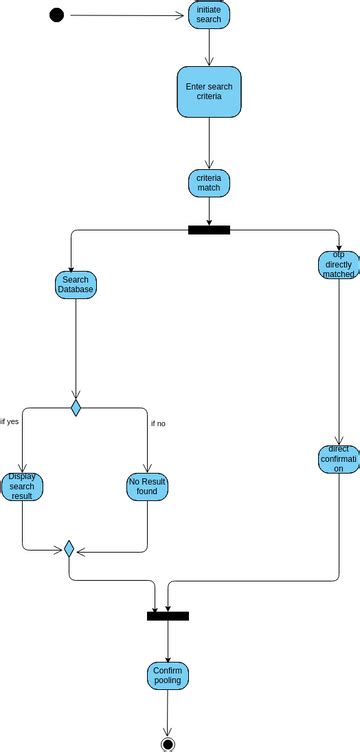 Activity Diagram Android Application vpd Visual Paradigm 社区
