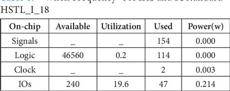 Table 6 From Design Of Low Power Digital Clock On Fpga Using Different