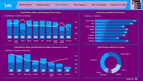 ashutosh jha on linkedin dataanalyst powerbi projectcompeletion