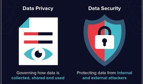 数据安全与隐私保护