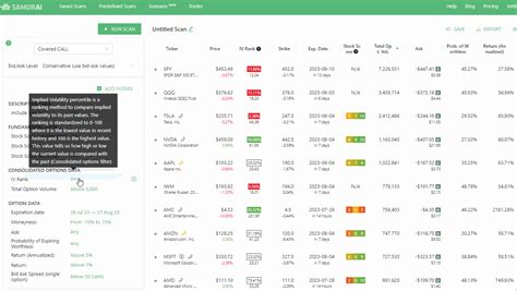Iv Percentile And What Is Implied Volatility Rank Blog Option Samurai