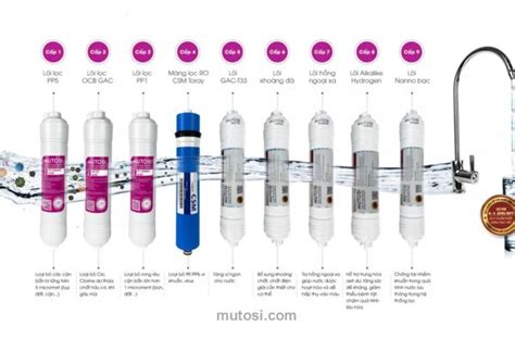 Máy Lọc Nước Ro Bù Khoáng Là Gì 5 Điều Quan Trọng Cần Biết Máy Lọc