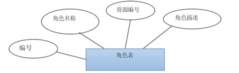 基于ssm框架高校学生学籍管理系统设计与实现 附源码论文资料 sqserver高校学籍管理系统源码 csdn博客