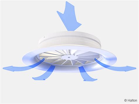 Circular Supply Air Diffuser Halton TSR High Mixing Effect