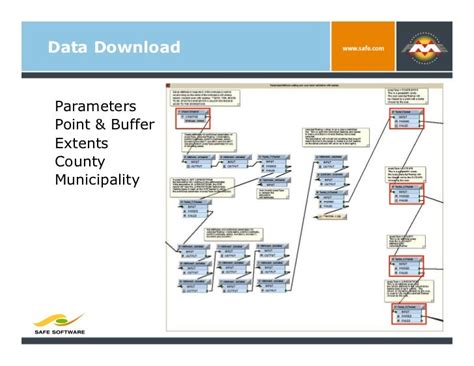 Integrating Regional Spatial Information With Fme