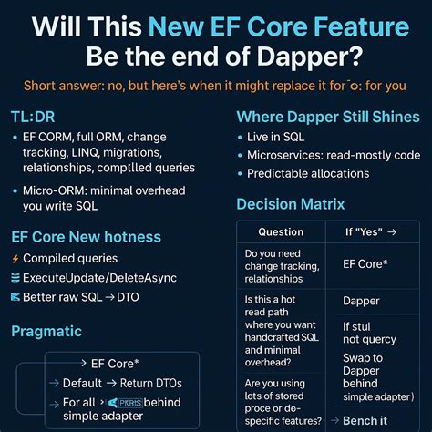 Working With Database Transactions In Ef Core Net 9 12 Patterns