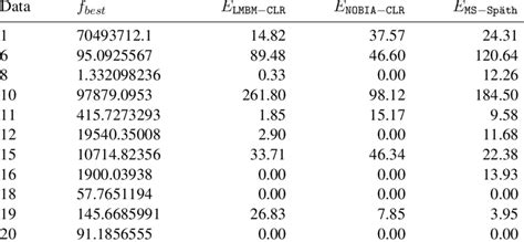 Results For Small Data Sets With Three Regression Functions Download Table