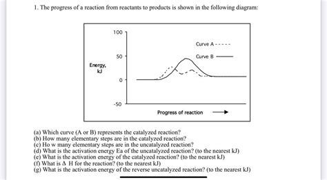 Answered: 1. The progress of a reaction from… | bartleby