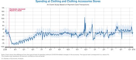 What Is Synergistic Data Science The 4 Synergistic Data Science And Analytics Blogs From