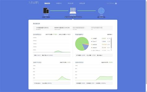 Xiaomi Wifi Router 3g Review 2017 Model
