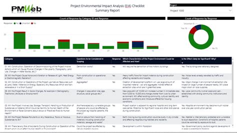Article 130 Environmental Impact Assessment Eia Checklist For Capital Projects Cmcs