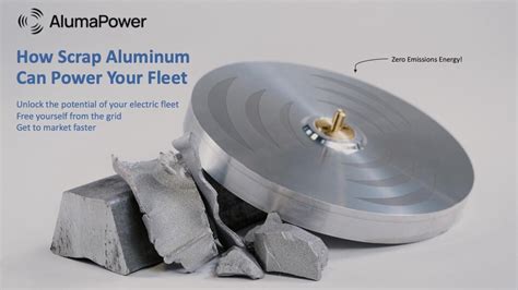 Innovations In Renewable Energy A Deep Dive Into Aluma Powers Breakthrough Technology