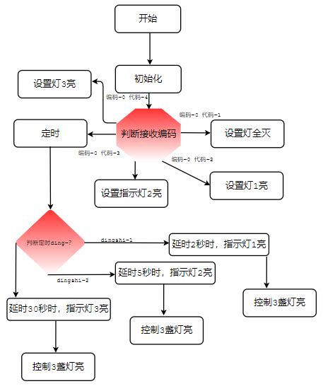 web开发技术架构图 开发架构图 csdn博客