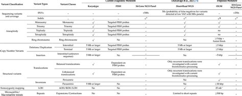 comparison of the proposed workflow of optical genome mapping and