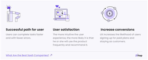 Most Successful SaaS Startups Top Companies Uitop
