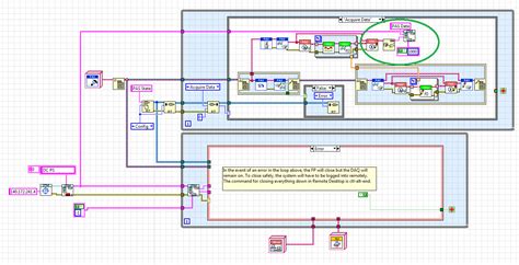 Error Code 1527 When Attempting To Unflatten Data Passed Across Network