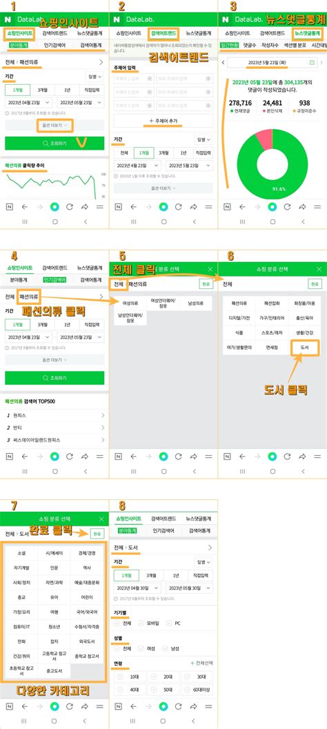 네이버 데이터랩 소개 및 사용방법